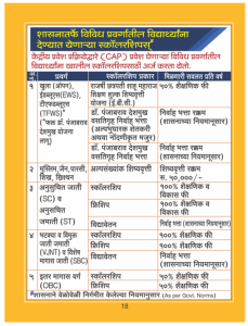 Scholarship Schemes – SVERI's College of Engineering, Pandharpur